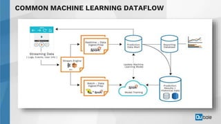 State of enterprise data science | PPT