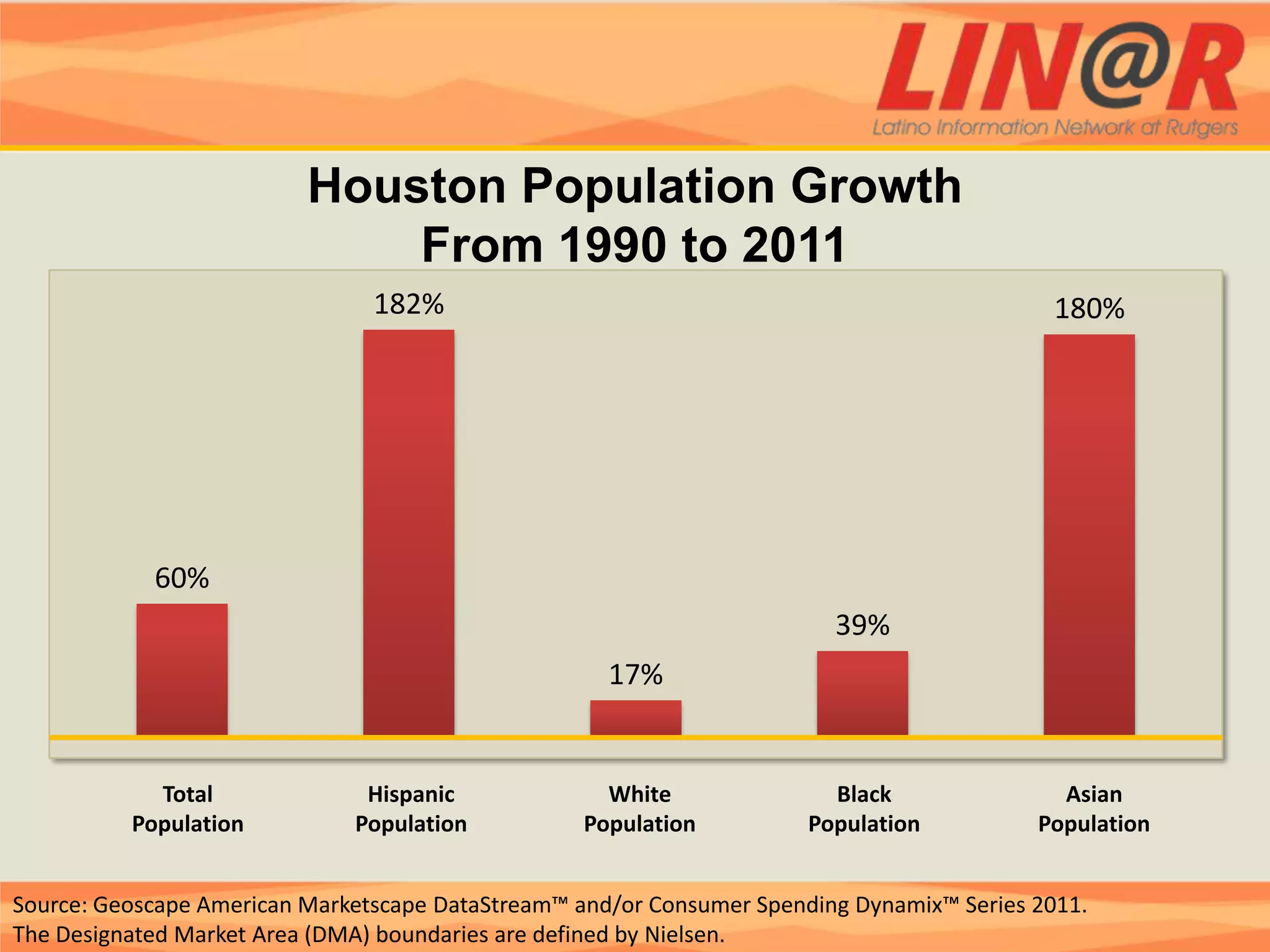 Houston market snapshot | PPTX