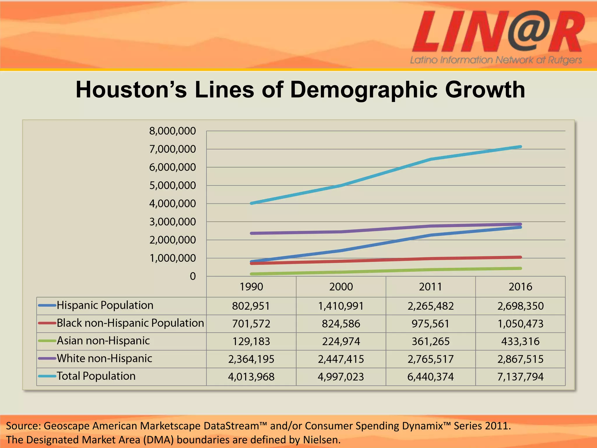 Houston market snapshot | PPTX