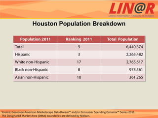Houston market snapshot | PPTX
