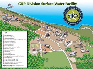 Houston, SJRA's GRP Program | PPTX