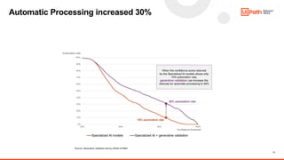 Houston UiPath Community - Document Understanding Solution Accelerators ...