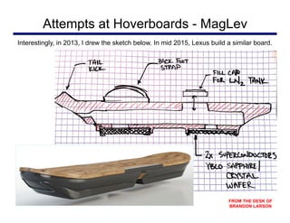 Hoverboard Blueprints