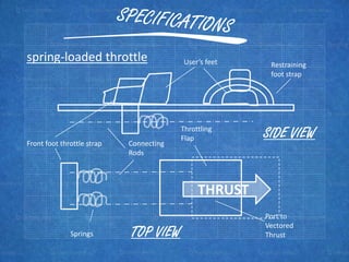 Hoverboard Blueprints by Team Cardinal Wings | PPTX