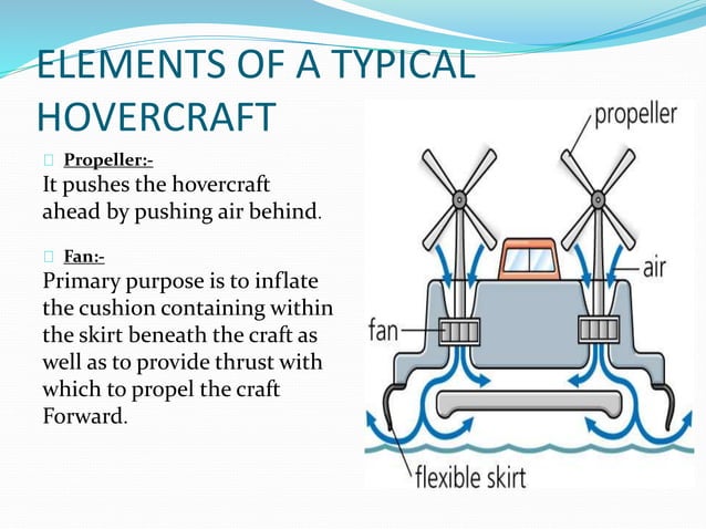 Hovercraft | PPTX | Sailing | Sports