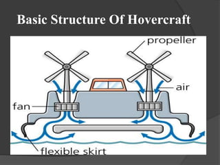 HOVER CRAFT | PPTX