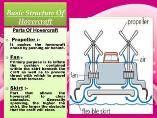 Hovercraft-MIdhun Vijay | PPT