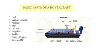 RC Hovercraft | PPTX | Radio Control | Hobbies & Interests
