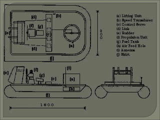 Hovercrafts | PPT