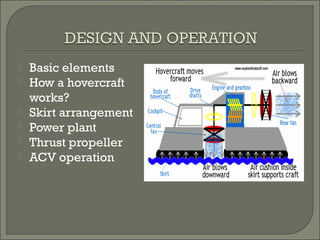 Hovercrafts | PPT