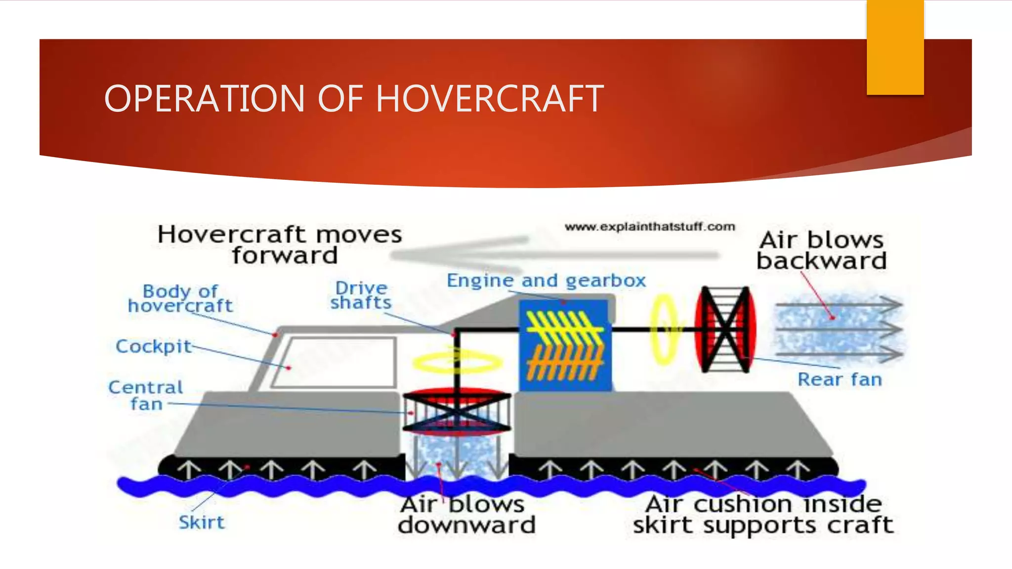 Hovercrafts | PPTX