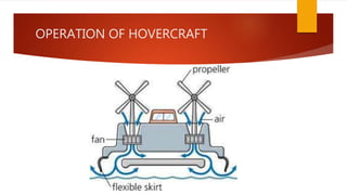 Hovercrafts | PPT