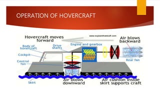 Hovercrafts | PPT
