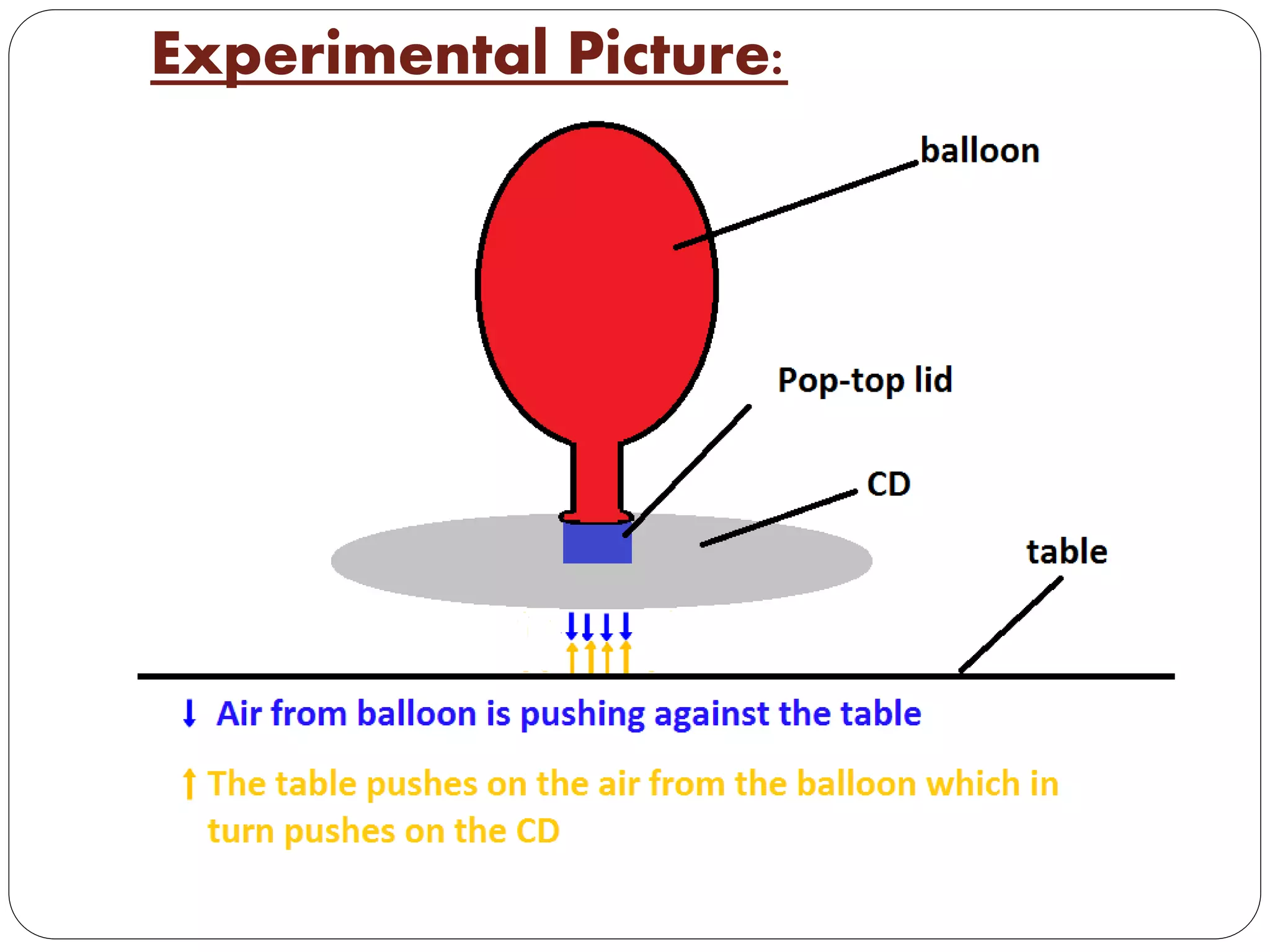 Hover craft science experiment | PPTX