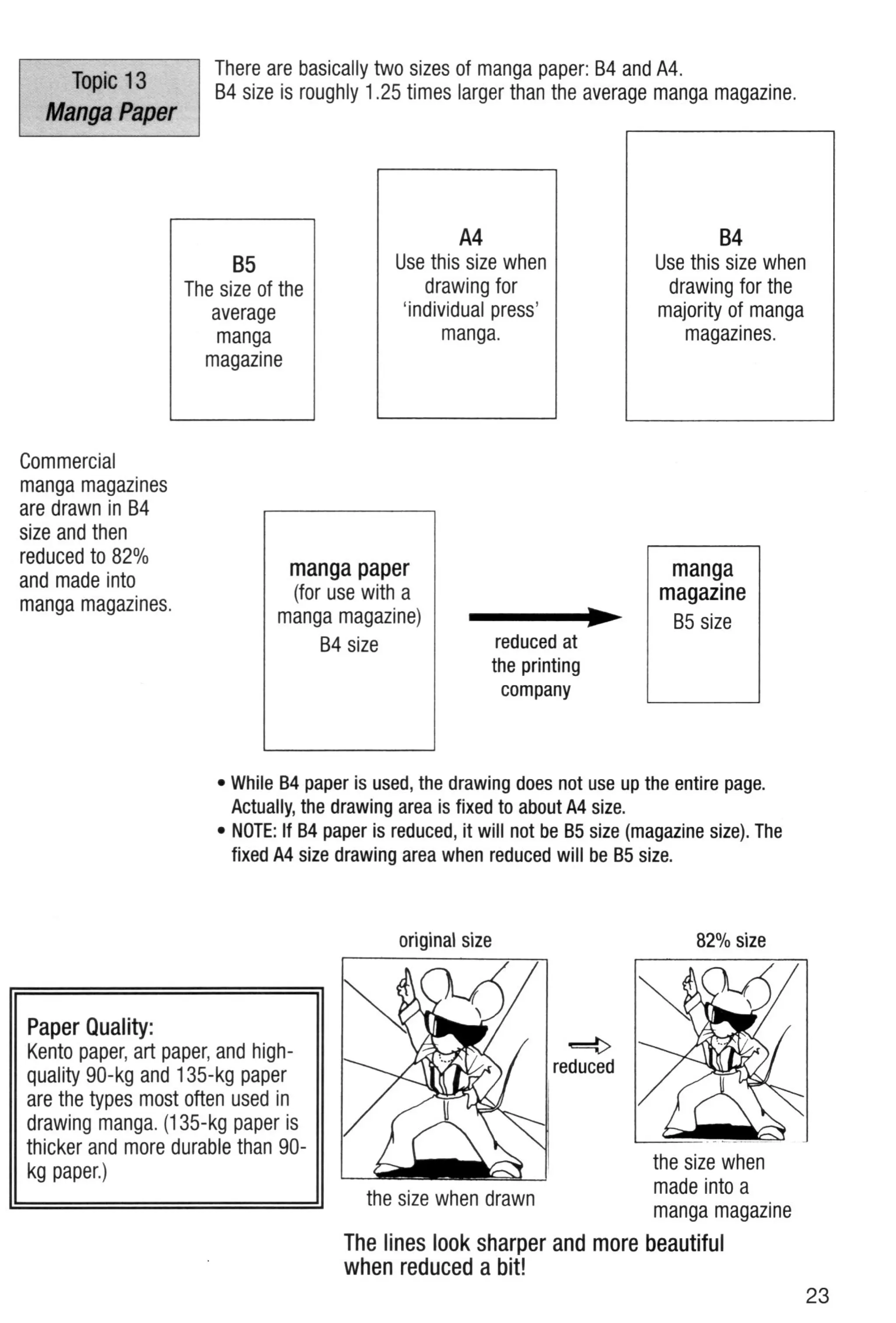 How to draw manga. vol. 0. getting started | PDF