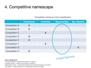 How to Pick Killer Company and Product Names | PPT