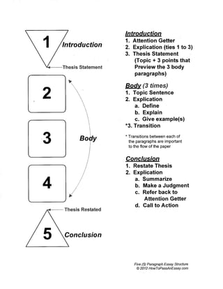 How to write a 3.5 essay | PDF