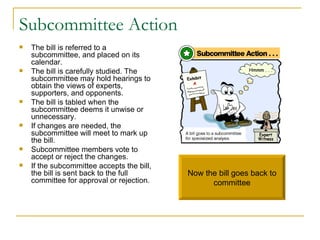 How A Bill Becomes A Law | PPT