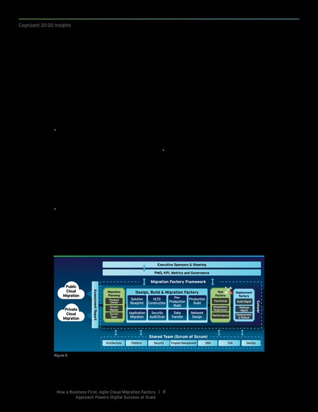 How a Business-First, Agile Cloud Migration Factory Approach Powers ...