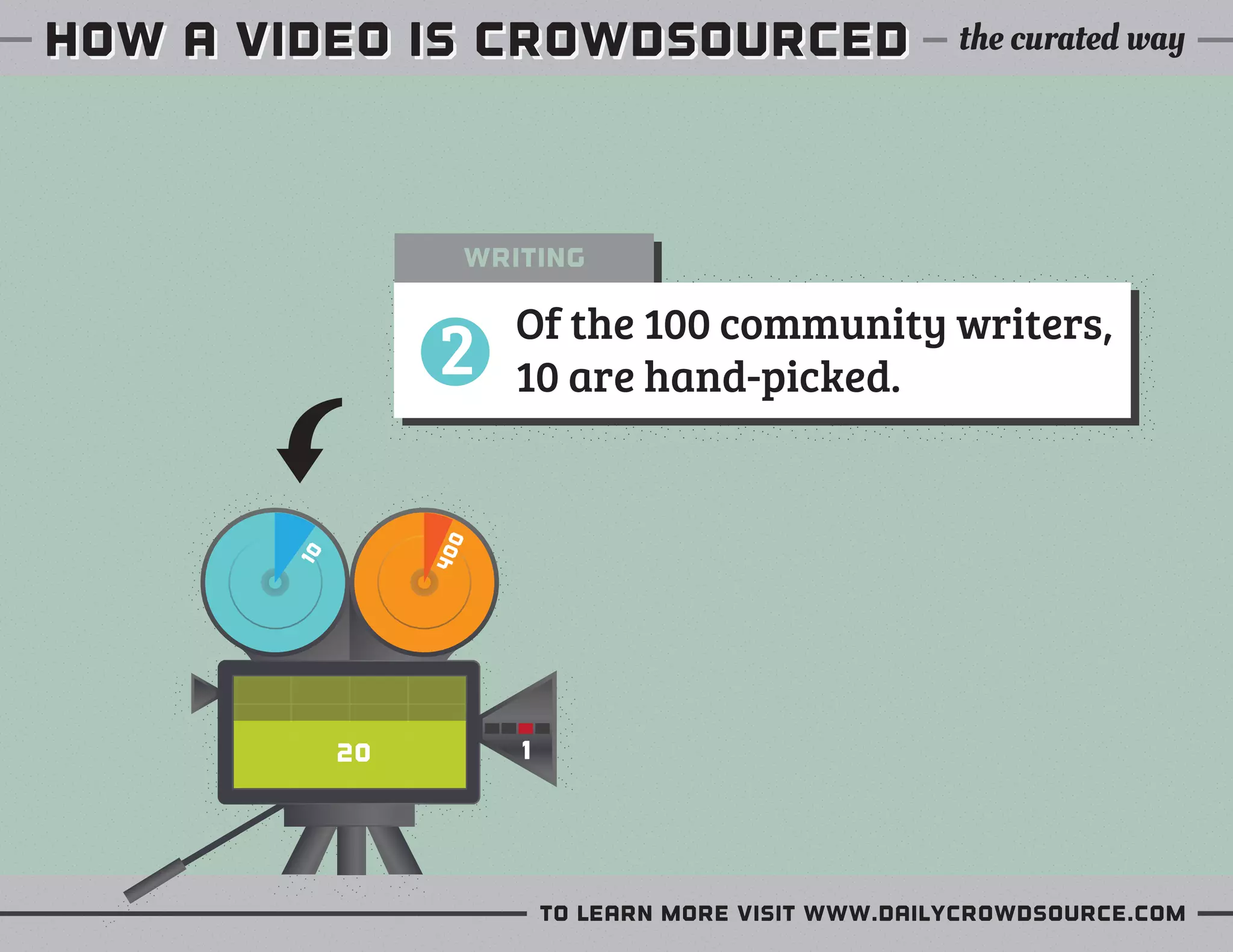 How a-video-is-crowdsourced-infographic | PDF