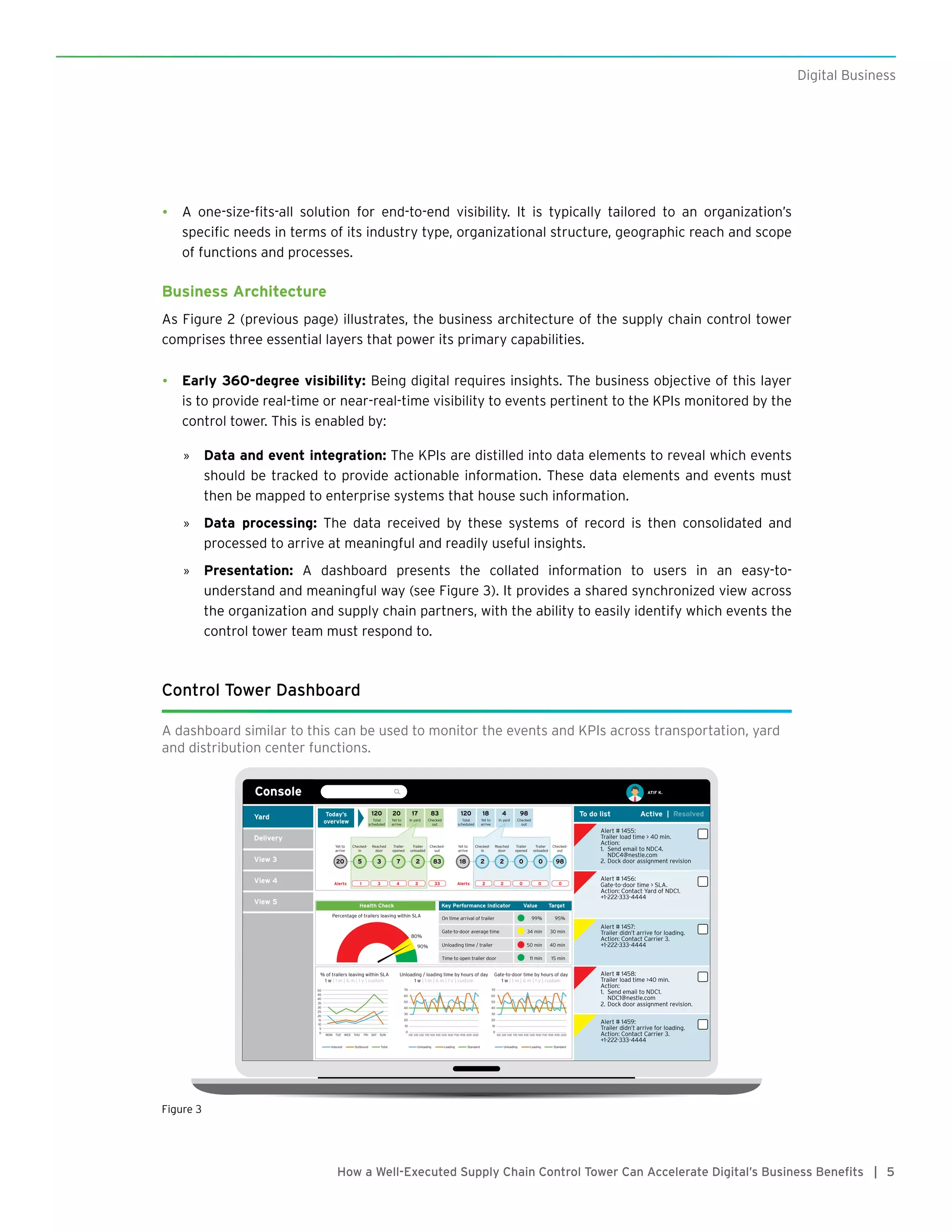 How a Well-Executed Supply Chain Control Tower Can Accelerate Digital’s ...