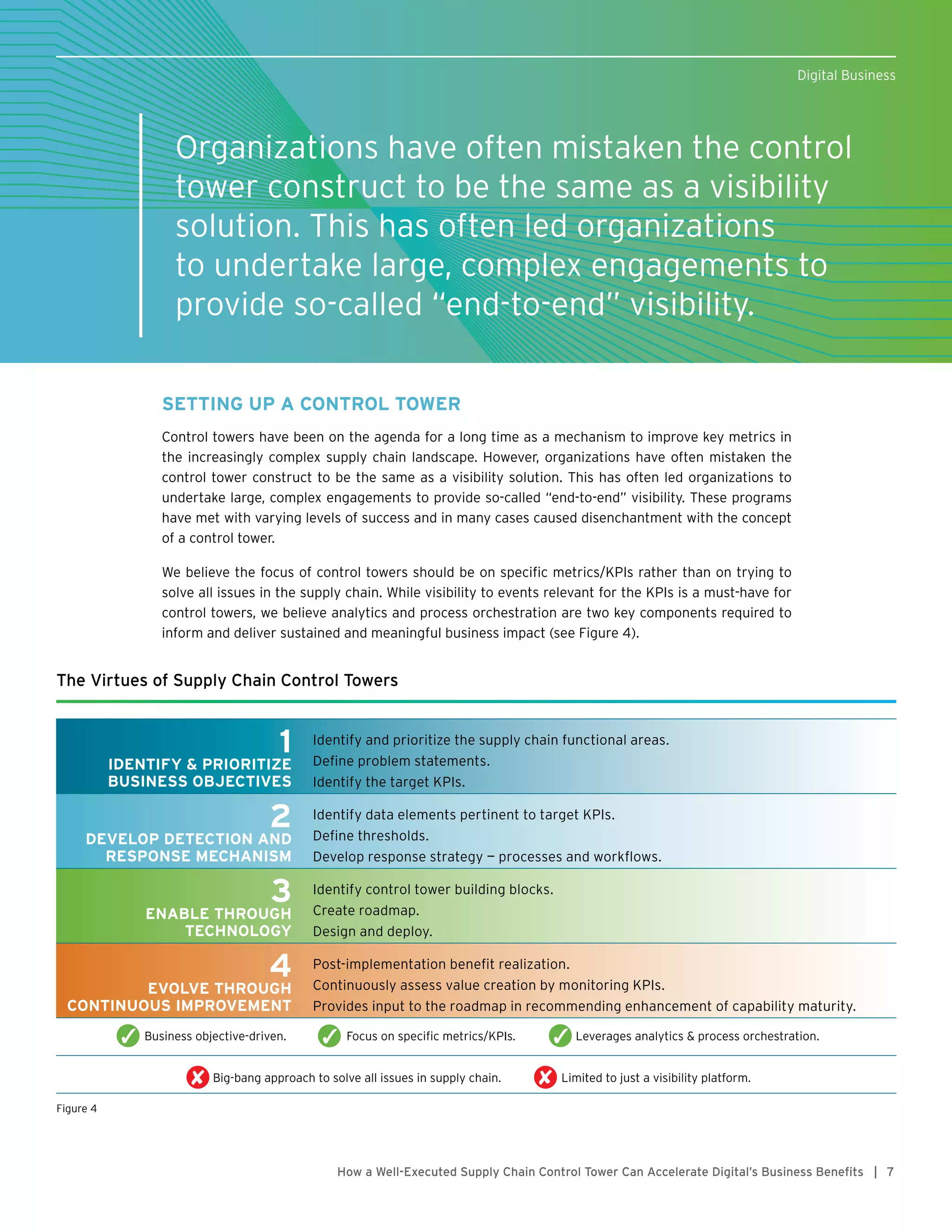 How a Well-Executed Supply Chain Control Tower Can Accelerate Digital’s ...