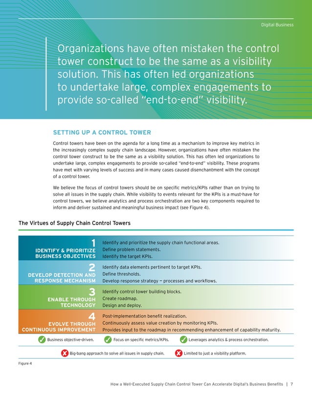 How a Well-Executed Supply Chain Control Tower Can Accelerate Digital’s ...