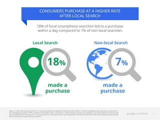Going local: Understanding Consumers Local Search Behavior | PDF