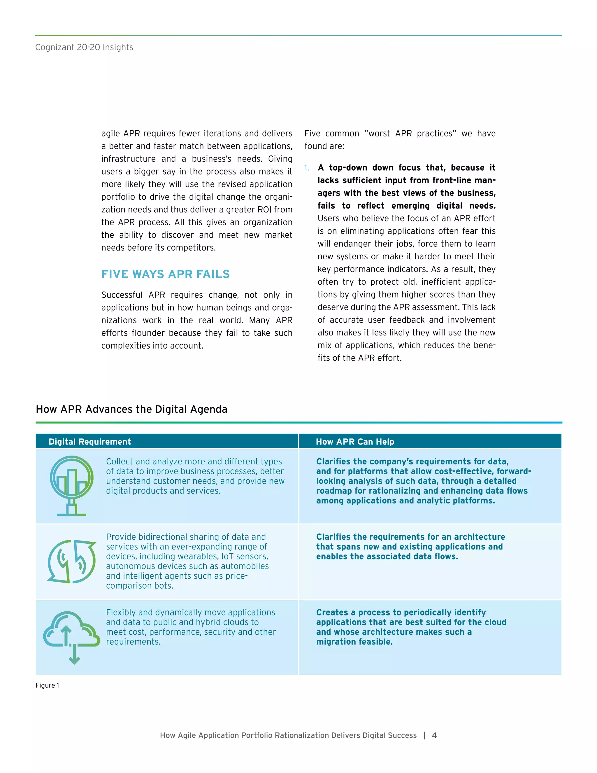 How Agile Application Portfolio Rationalization Delivers Digital ...