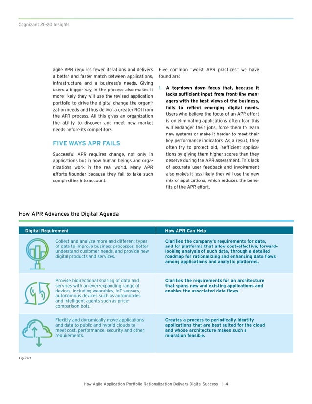 How Agile Application Portfolio Rationalization Delivers Digital ...