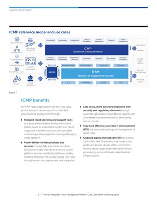 How an Integrated Cloud Management Platform Cuts Costs While Increasing ...