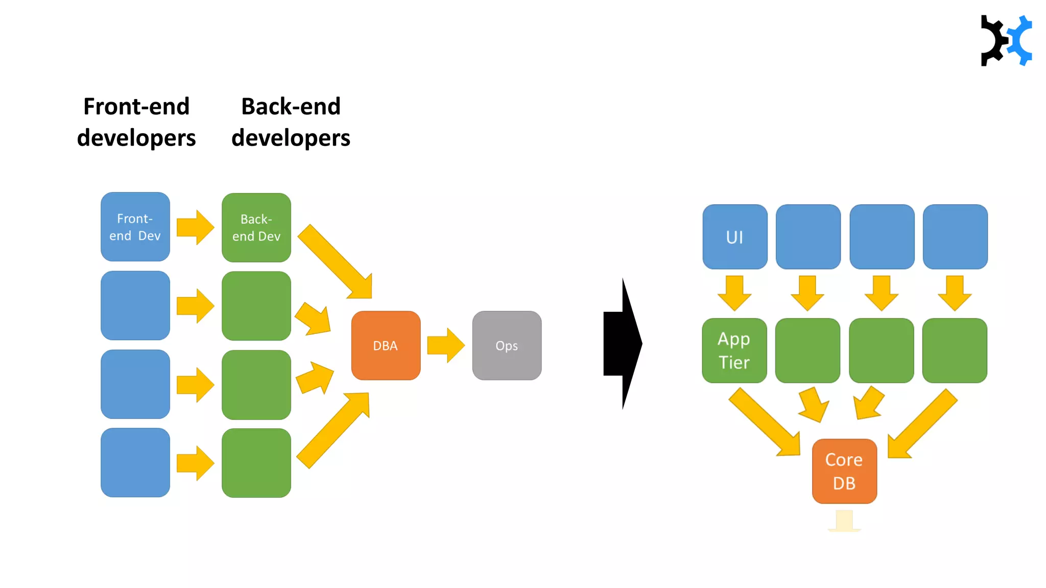 Team Topologies - how and why to design your teams - AllDayDevOps 2017 ...