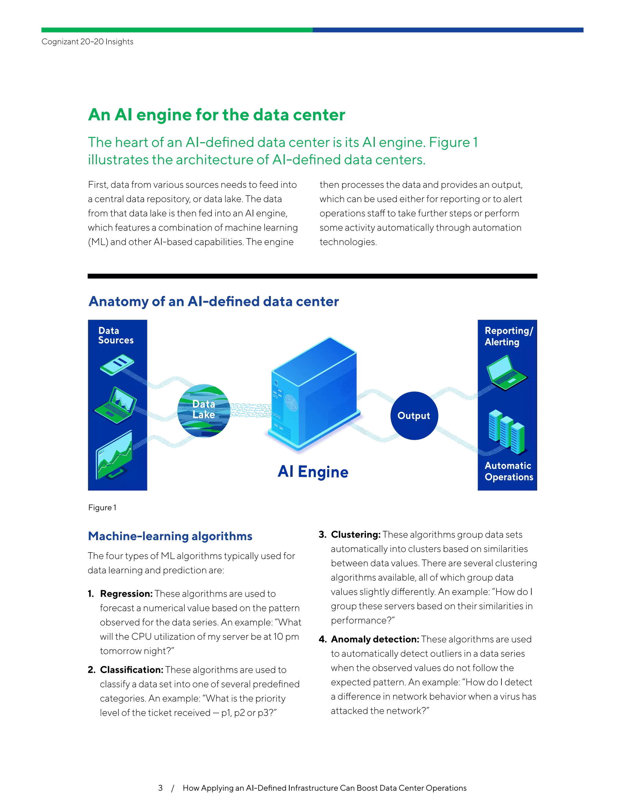 How Applying an AI-Defined Infrastructure Can Boost Data Center ...