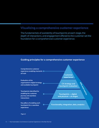 How Automakers Can Enhance Customer Experience in the New Normal | PDF ...