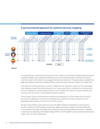 How Automakers Can Enhance Customer Experience in the New Normal | PDF