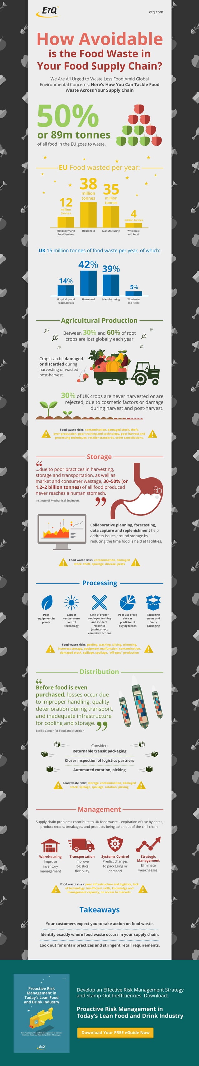 How Avoidable is the Food Waste in Your Food Supply Chain? | PDF