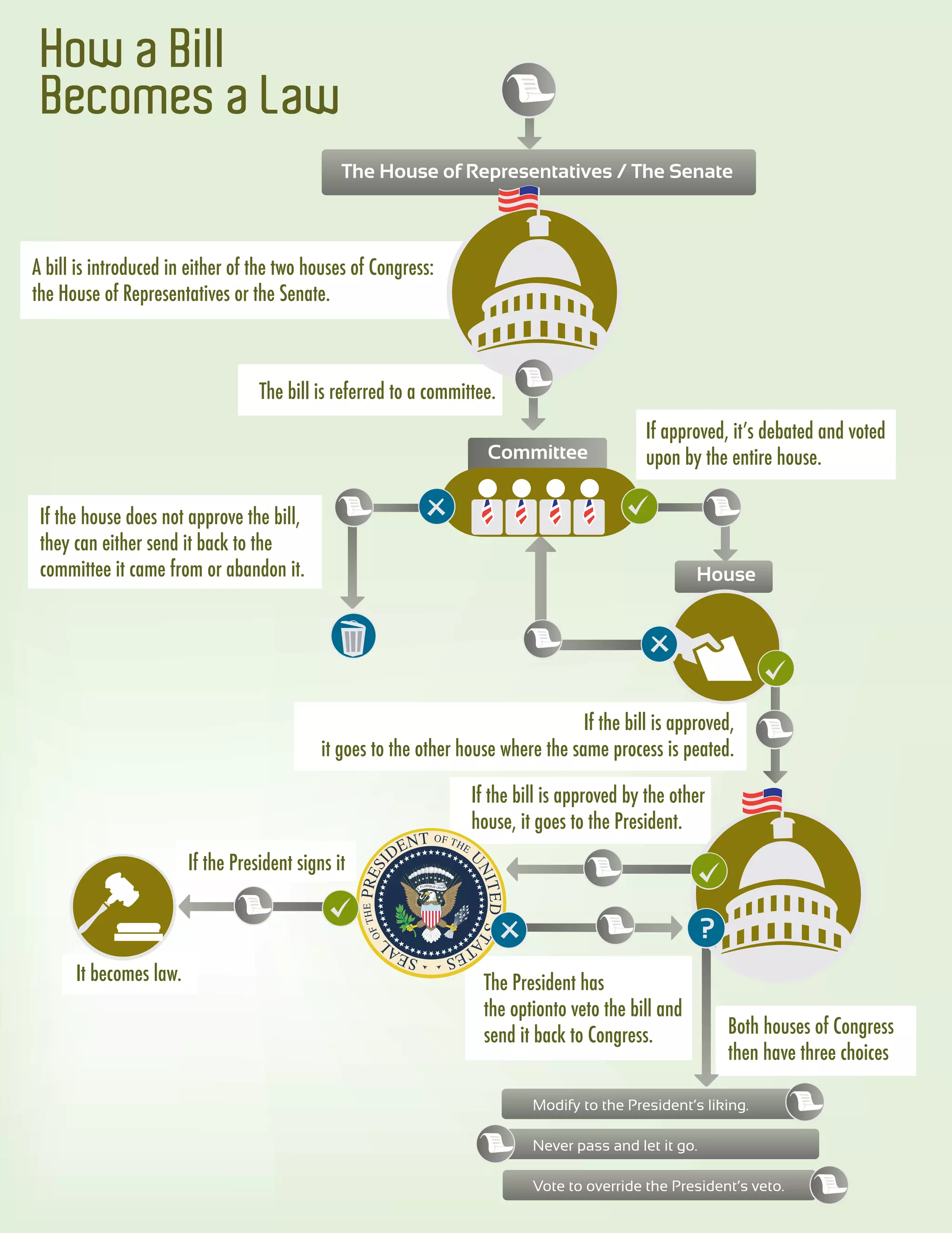 How bill-becomes-law | PDF