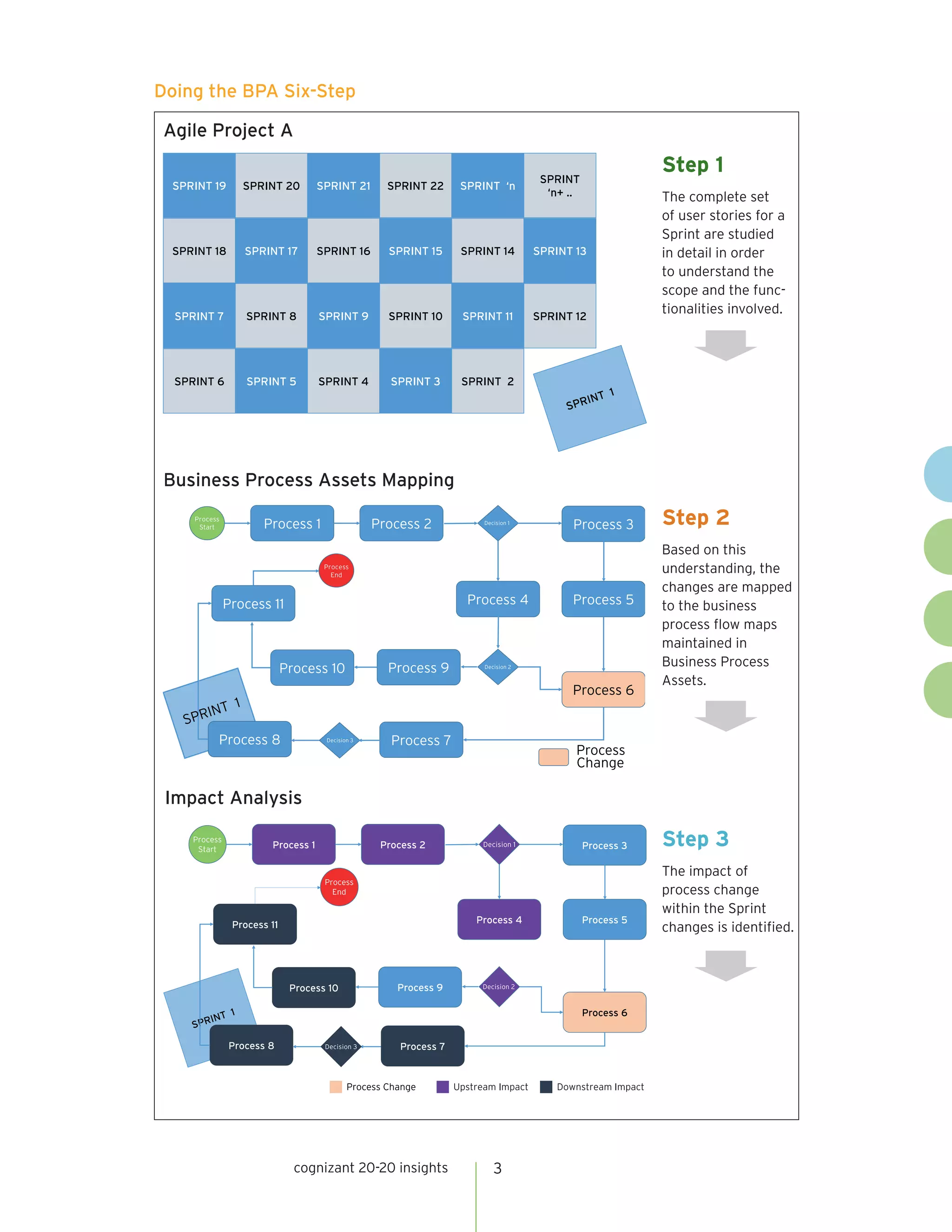 How Business Process Assurance Can Enhance Quality When Applying Agile ...