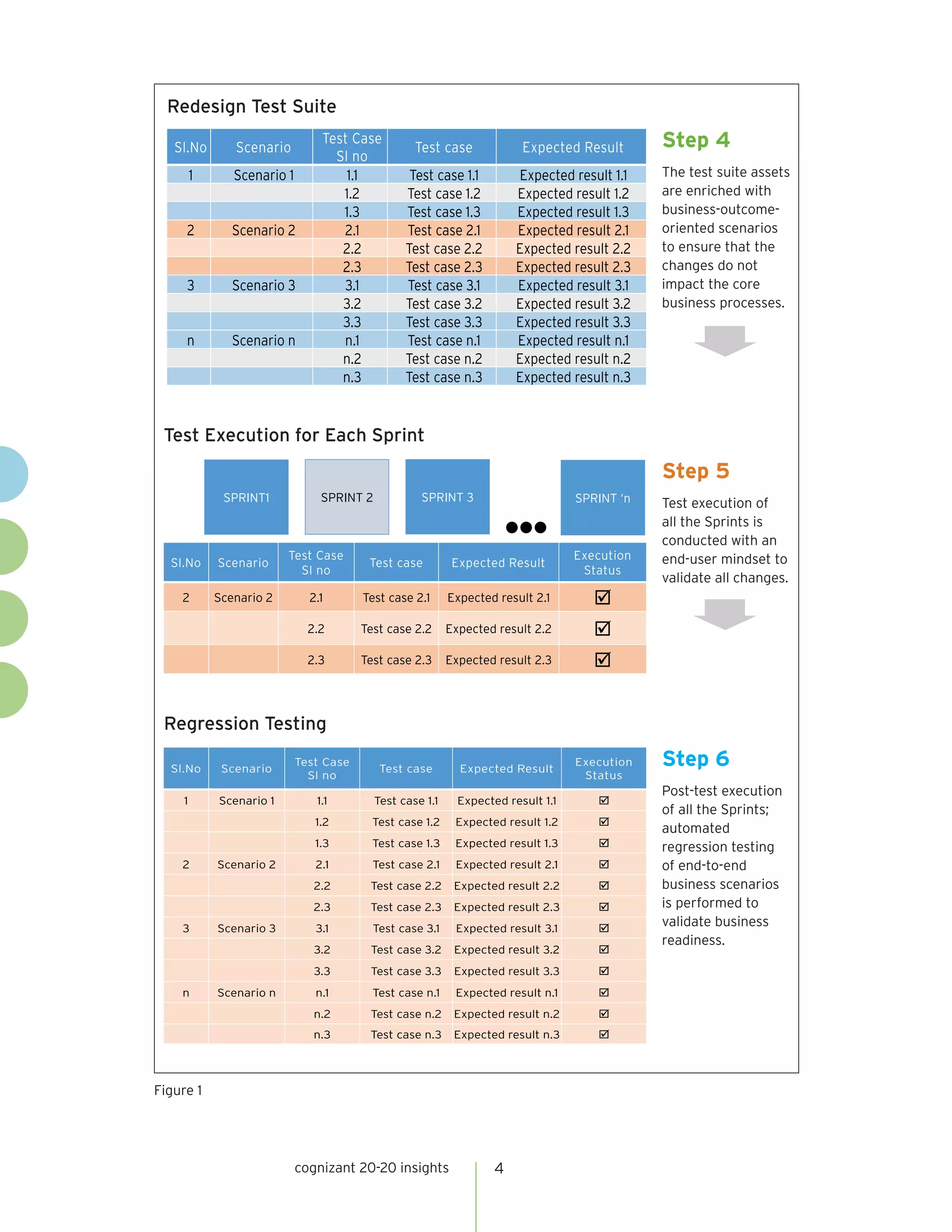 How Business Process Assurance Can Enhance Quality When Applying Agile ...
