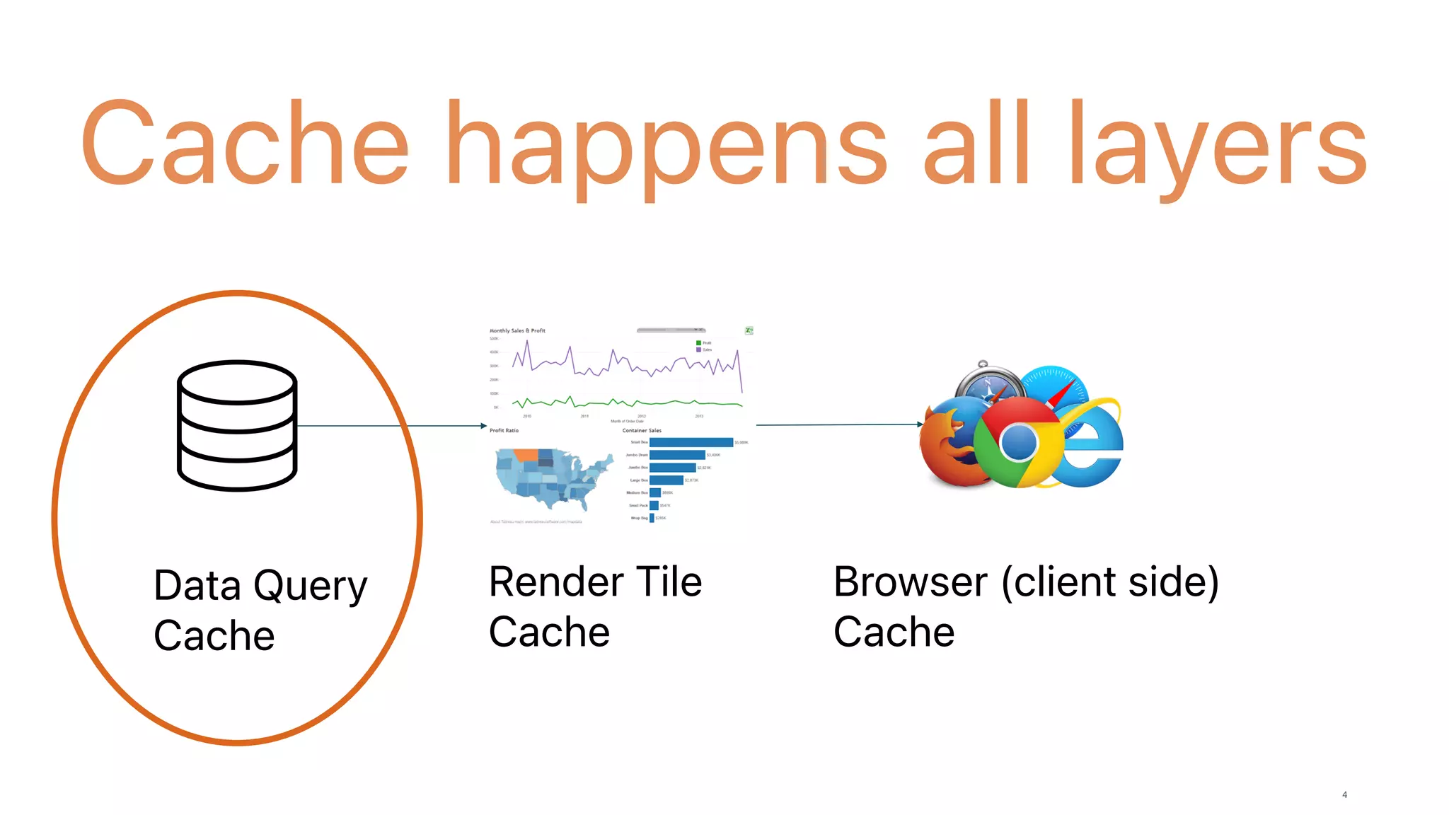How Cache Works on Tableau Server/Cloud.pdf