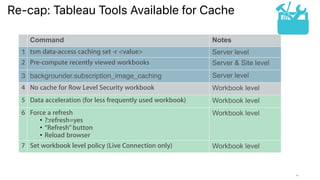 How Cache Works on Tableau Server/Cloud.pdf