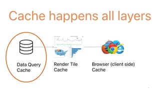 How Cache Works on Tableau Server/Cloud.pdf