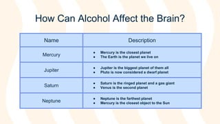 how-can-alcohol-affect-the-brain-infographics.pptx