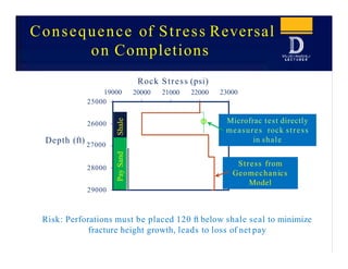 How Can Microfracturing Improve Reservoir Management? | PPTX | Geology ...
