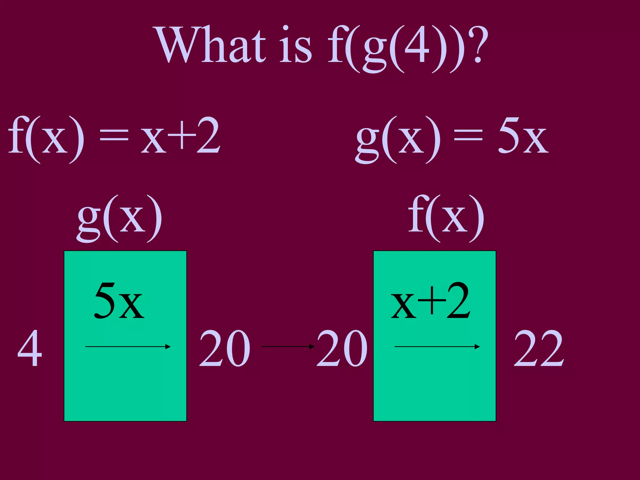 How Can We Evaluate Composition Of Functions Ppt