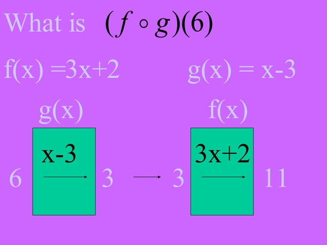How Can We Evaluate Composition Of Functions Ppt