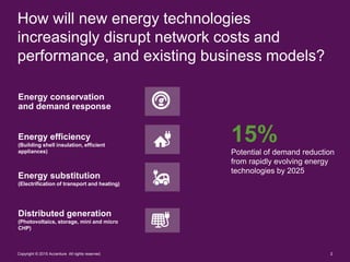 The Digitally Enabled Grid: How can utilities survive the energy demand ...
