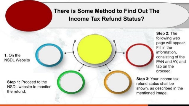 Know 2 Simple Process for Tax Refund Status on New Portal | PDF