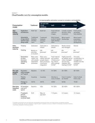 How ci os-and-ctos-can-accelerate-digital-transformations-through-cloud ...