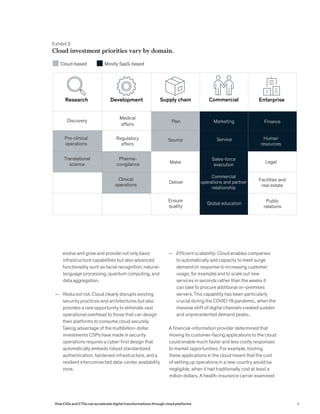 How ci os-and-ctos-can-accelerate-digital-transformations-through-cloud ...